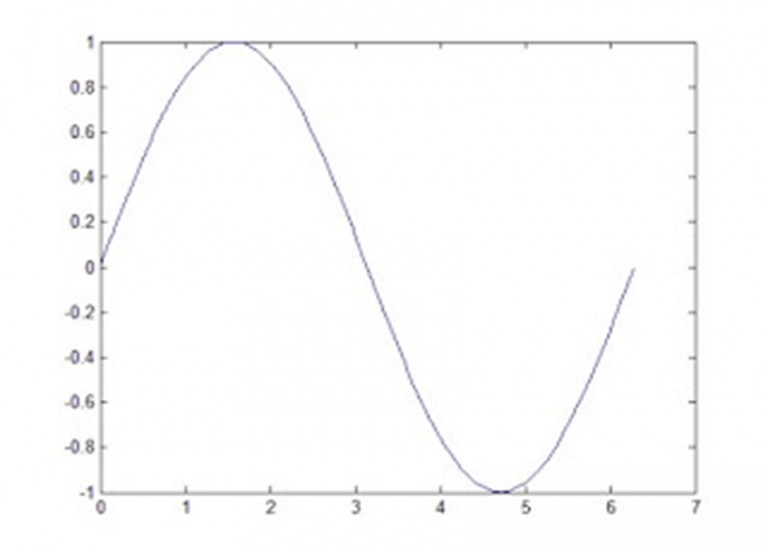 Giới thiệu MATLAB